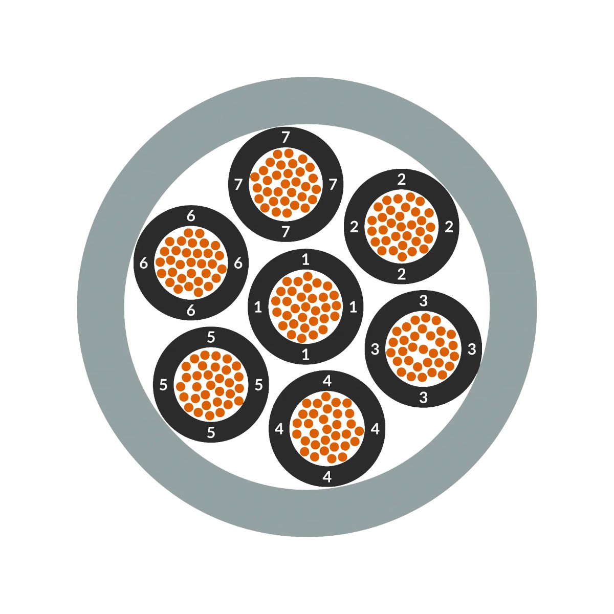 ÖLFLEX® CLASSIC 110 | LAPP Online Shop