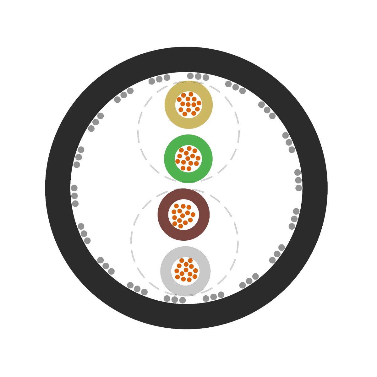 UNITRONIC® ROBUST C (TP) | LAPP Online Shop