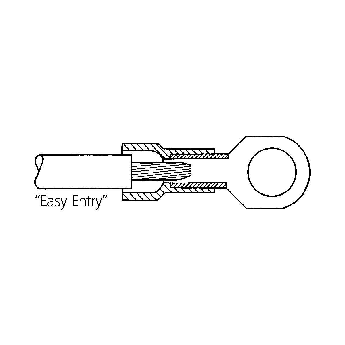Ring cable lugs | LAPP Online Shop