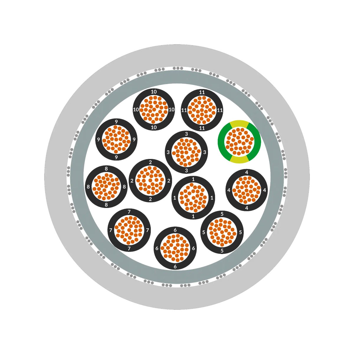 ÖLFLEX® CLASSIC 110 CY | LAPP Online shop