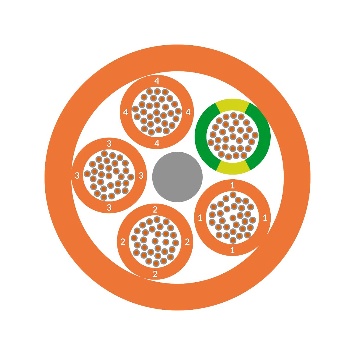 ÖLFLEX® CLASSIC 110 ORANGE | LAPP Online Shop