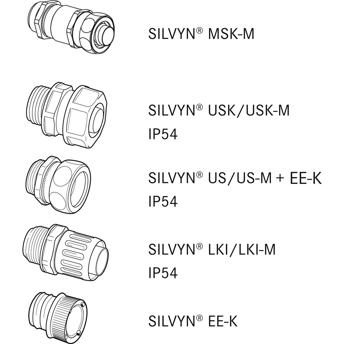 SILVYN® FPS | LAPP Online Shop