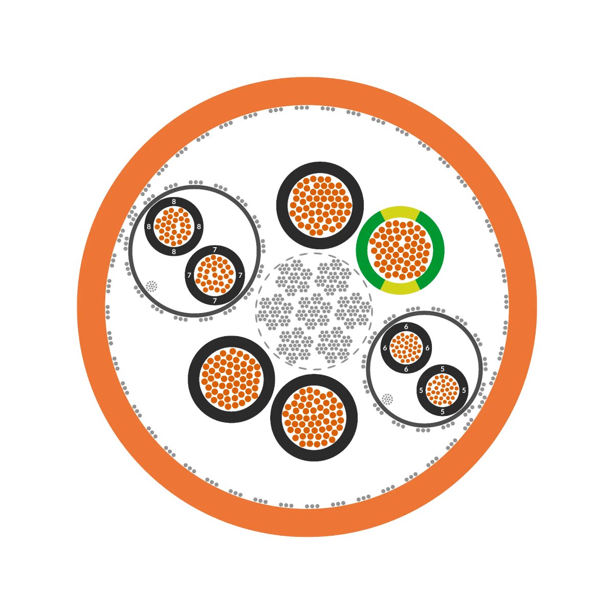 ÖLFLEX® SERVO 719 CY | LAPP Online Shop